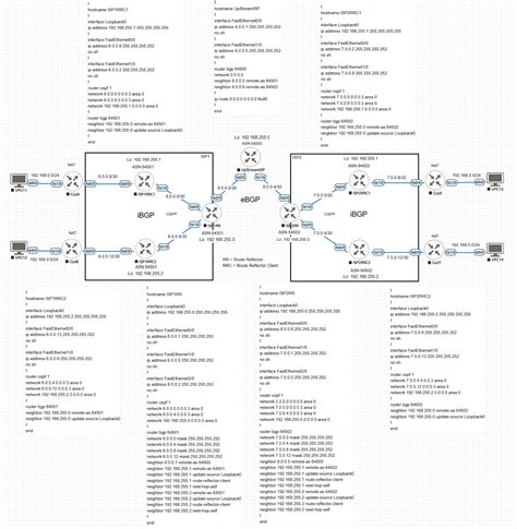 Bgp Isp Lab Setup With Ibgp Ebgp Ospf Nat Route Reflectors