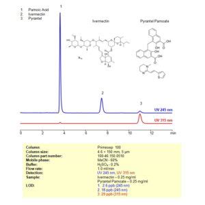 HPLC Method For Separation Pamoic Acid Ivermectin Pyrantel On Primesep Column SIELC