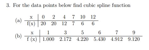 Solved 3 For The Data Points Below Find Cubic Spline