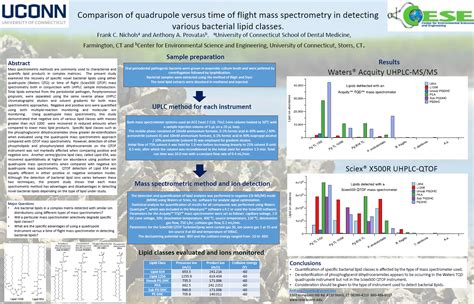 Quadrupole Vs Tof Ms In Bacterial Lipid Detection Mac Mod Analytical
