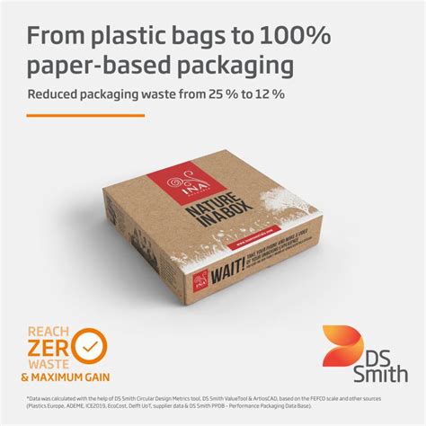 Tanya Stoyanova On Linkedin We Reduced Inaessentials Co2 Packaging