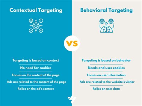 Contextual Targeting The Cookieless Superstar Virtual Minds