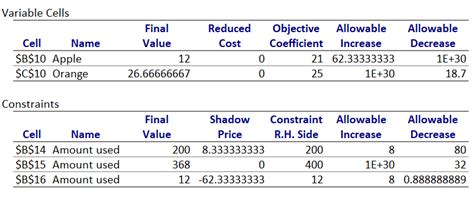 Solved Answer The Following Questions For The Objective Chegg