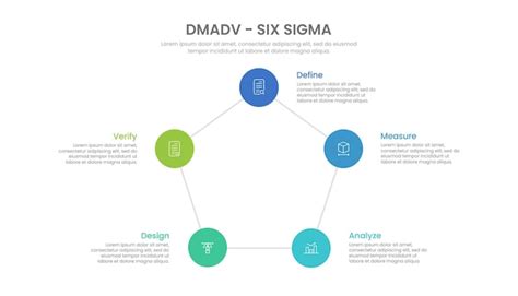 Premium Vector Dmadv Six Sigma Framework Methodology Concept