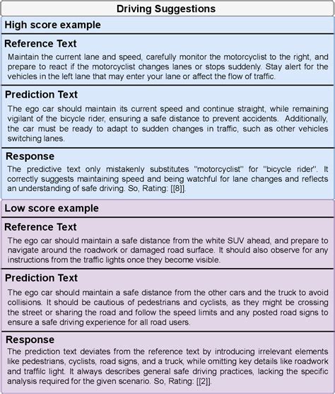 Figure 1 From Automated Evaluation Of Large Vision Language Models On
