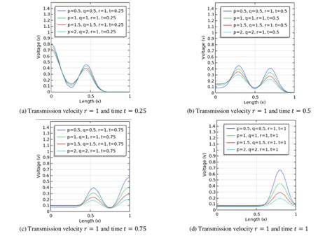 Different pulse shape for í µí 1 and í µí 0 25 0 5 0 75 1 Download Scientific Diagram