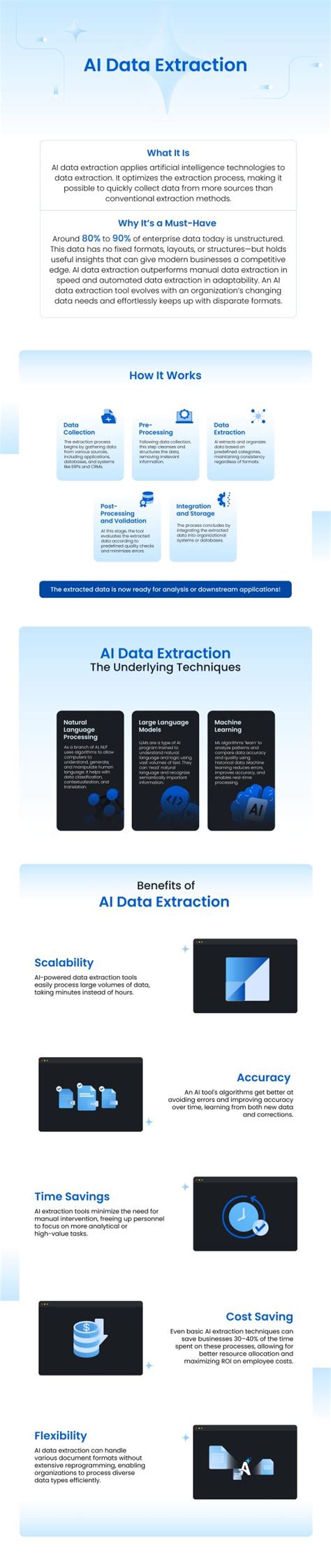 Data Extraction What Is Data Extraction Steps Techniques And Use Cases