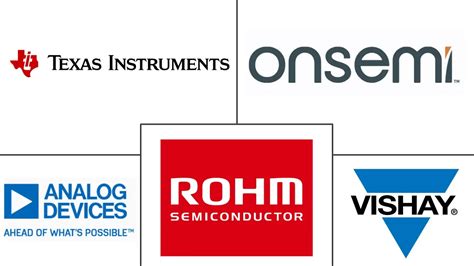 Power Management Integrated Circuit Pmic Market Share Companies And Size