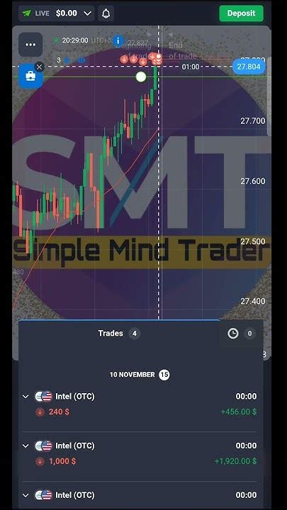Quotex 3200 Compounding Trade 😨 2 लाख 53 हजार की Compounding 🔥 Youtube