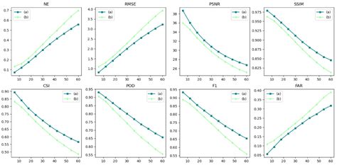 Improving Nowcasting Of Intense Convective Precipitation By Incorporating Dual Polarization