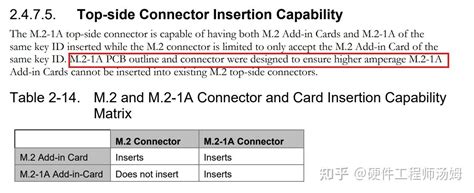Pcie M2（ngff） 学习 知乎