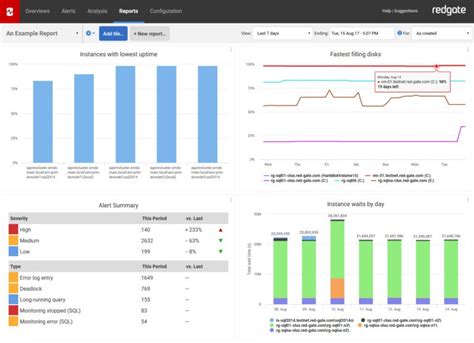 The Best SQL Server Monitoring Tools Addictive Tips