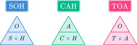 Sohcahtoa Math Steps Examples And Questions
