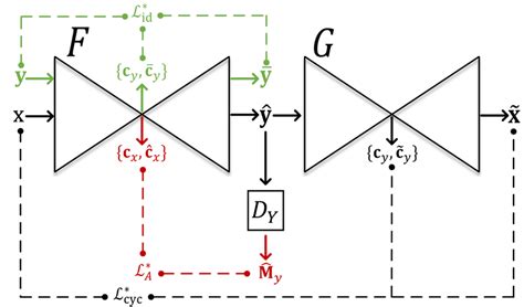 The R2c Gan Framework Is Divided Into Two Parts For The Illustration Download Scientific