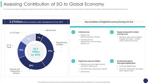 Assessing Contribution Of 5g To Global Economy 5g Mobile Technology Guidelines Operators