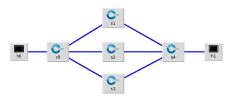 SDN Experiment 4 Open VSwitch Experiment Using OVS Command In Mininet