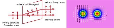 Birefringence Effect Of Anisotropic Calcite Crystal