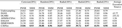 Table Ii From A Complex Valued Dual Domain Dilated Convolution Neural