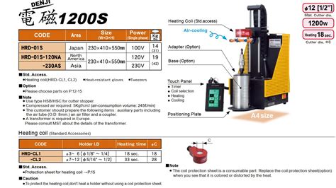 MÁy Gia NhiỆt BẰng SÓng ĐiỆn TỪ Induction Heater Denji 1200s Mst Model