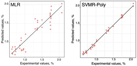 Intramuscular Fat Prediction Using Color and Image Analysis of Bísaro Pork Breed