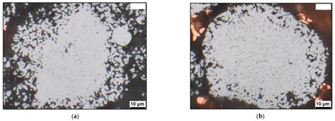 Manufacturing And Properties Of Spherical Iron Particles From A By