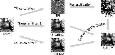 The Contour Generation Procedure With Adaptive DEM Smoothing
