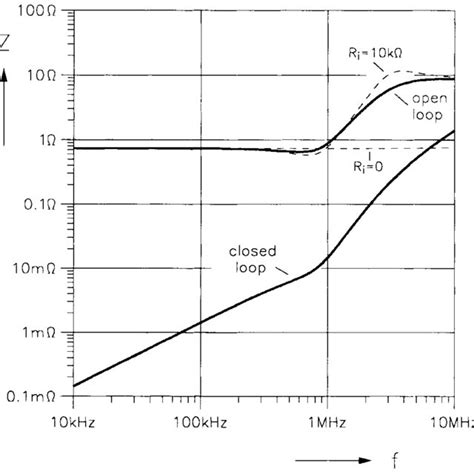 Schematic Diagram Of The Linear Amplifier Stage Download Scientific Diagram