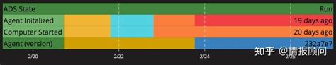 Grafana Panel Plugins 最全合集 Part4 调试、流程图、离散、动态、epic、2d矩阵、火焰图等 知乎