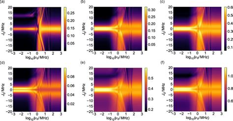 FIG S1 Color Maps Of Anisotropy And Average Of The Electronic