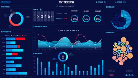 常州联立信息技术有限公司 大数据分析，协同管理，数据分析，制造业数据分析，决策分析，常州数据分析，常州大数据分析，常州帆软，帆软常州