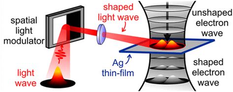 Acs Photonics Vol 9 No 10
