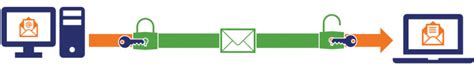 What Is 256 Bit Encryption How Long Would It Take To Crack