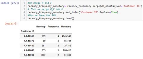 Data Visualization And Rfm Recency Frequency And Monetary Analysis