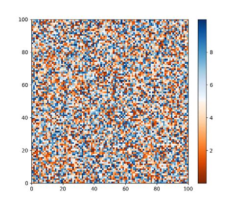 Cmap Matplotlib Seaborn Color Srxq