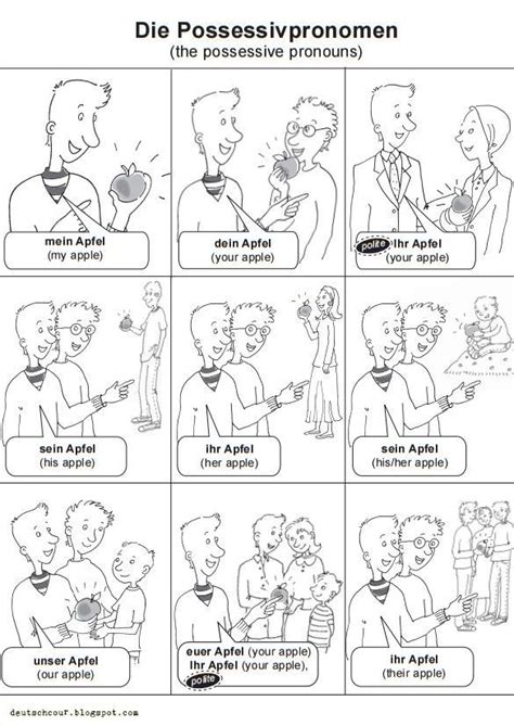 German Possessive Pronouns Mein Dein Ihr Sein Unser Euer German Possesivepronomen