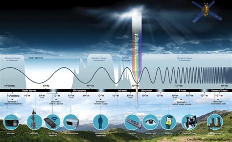 Smart Sensors REX Company