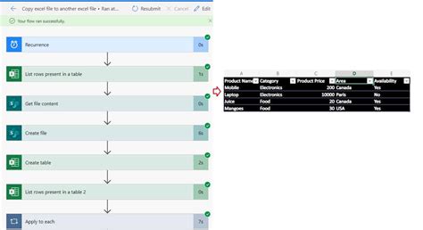 How To Copy Data From One Excel To Another Excel In Power Automate