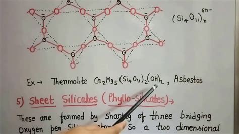 Silicates Types Classification Examples Structure Formula Aa1