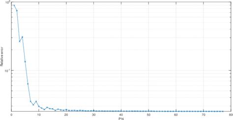 Tensor Completion Using Geodesics On Segre Manifolds