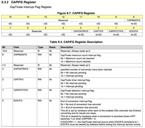 Msp430fr2633 Captivate Electrical Characteristics Register Map Msp Low Power