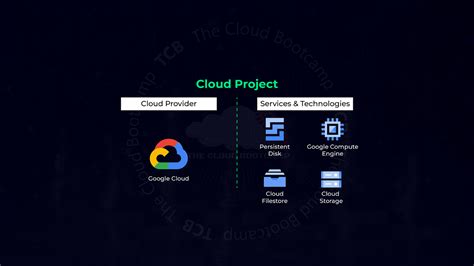 Automate Vms Updates Using Gcp Vm Managers Os Patch Management By