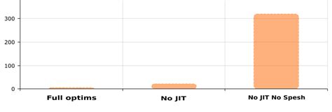 day 10 my 10 commandments for raku performances raku advent calendar
