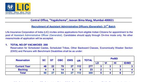 LIC AAO Recruitment 2023 Notification Apply Online 300 Posts
