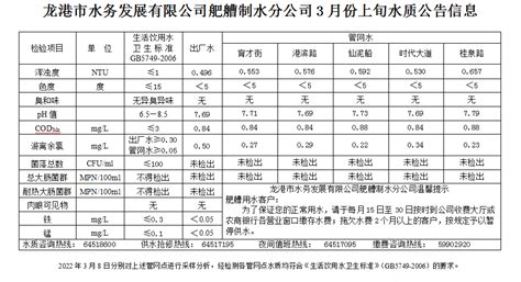 龙港市水务发展有限公司2022年3月上旬水质公告信息