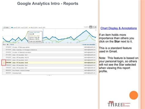 08 Web Analytics Chart Display And Annotation Ppt