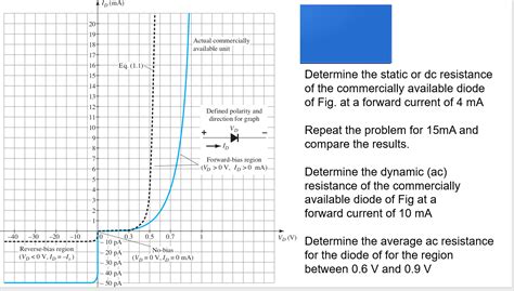 Solved Determine The Static Or Dc Resistanceof The