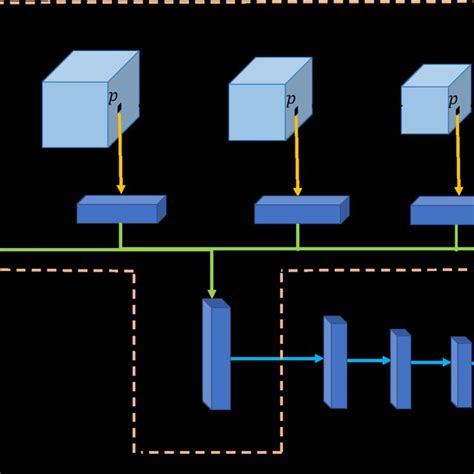 Teacher Network Structure For Feature Vector Knowledge Distillation