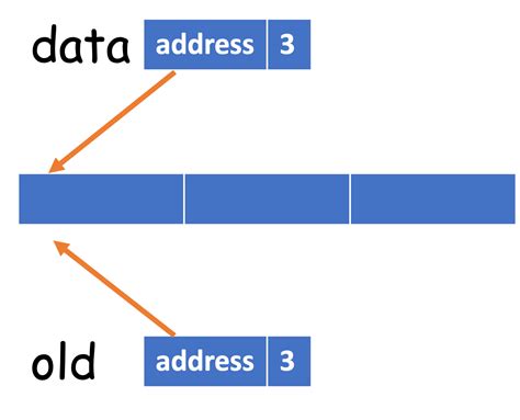 Queues In Python Hands On Data Structures