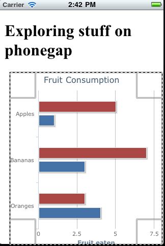 Javascript Scrolling Over Highcharts Graph Stack Overflow