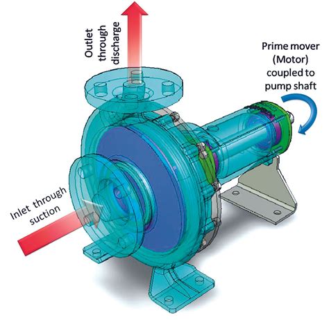 Working Mechanism Of Pump